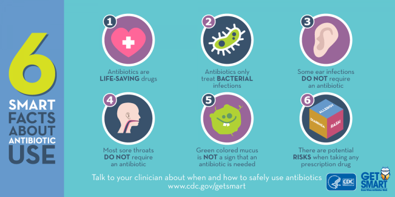Antibiotic Definition - AntibioticStore.Online